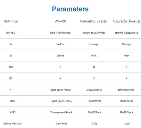 Weihong MPG Handwheel Axis NK MPG B Use For CNC Milling Machine CN Wavetopsign