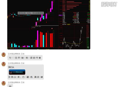 跟着师姐擒大牛股海明灯，量学官网，量学知识股票论坛。 Powered By Discuz