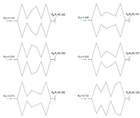 Optimal Design Of The Non Collinear Stress Wave Attenuators Download