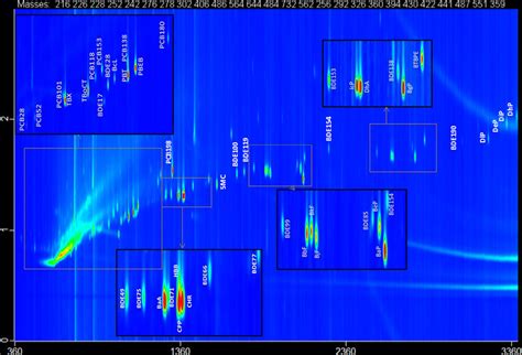 Gcxgc Tof Ms Chromatogram Of Standards Showing The Separation Of Pahs Download Scientific