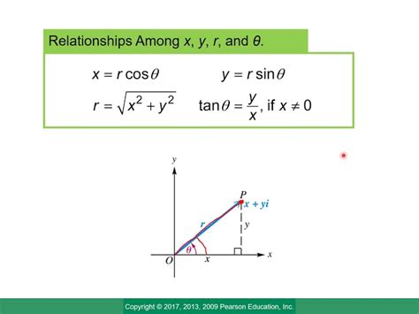 polar form of complex numbers a comprehensive guide schooltube