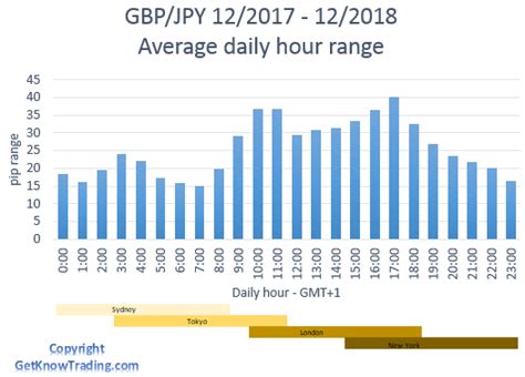 Gbpjpy Pip Calculator How To Calculate Gbpjpy Pip Value Get Know