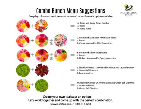 Combo Box Multiflora