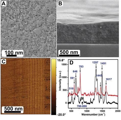Figure 2 From High Performance Tio2 Nanoparticle Dopa Polymer Composites Semantic Scholar