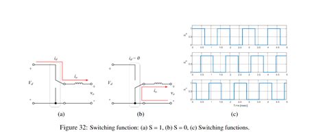 Exercise 27 Using Equations Given In This Chapter
