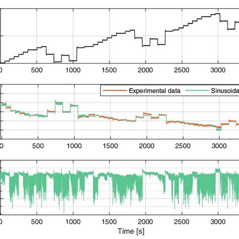 Validating The Fc Sinusoidal Model Re [ ] Download Scientific Diagram