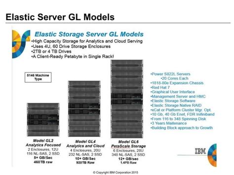 Ibm Spectrum Scale Fundamentals Workshop For Americas Part 5 Ess Gnr Usecases Hints Tips Pptx