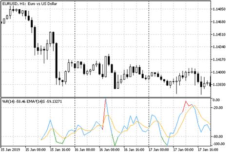 Skip Drawing On Initial Bars Creating Application Programs Mql5 Programming For Traders