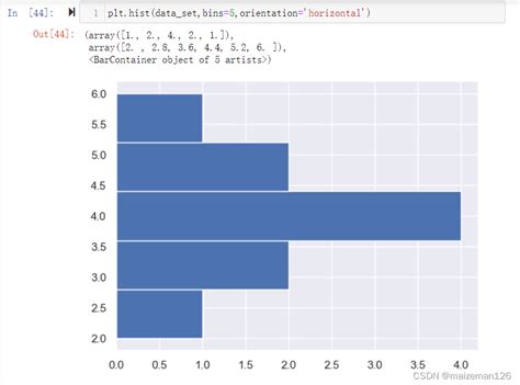 python统计分析直方图plt hist CSDN博客