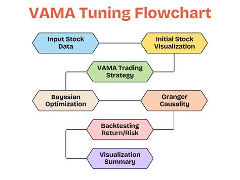 Building A Fully Automated Algo Trading Bot Using Machine Learning By Nickdc Medium