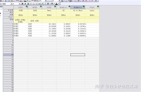 手把手教你使用origin做方差分析、事后比较并作图、合并图表以及多因子组柱状图 知乎