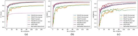 Figure 12 From Yolo Osd Optimized Ship Detection And Localization In Multiresolution Sar