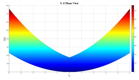 alroomi website rotated ellipse function no 01