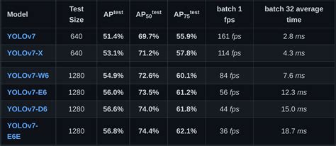 Github Akshaysanil Maskdetection Yolov Mainly For Detecting Persons Which They Wear A Mask