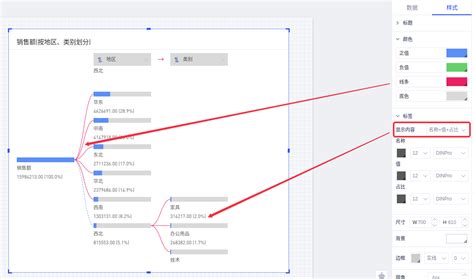 图表类控件 指标分解树 《有数bi用户手册》