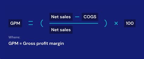 How To Calculate Profit Margin The Formula For Gross And Net Margin And