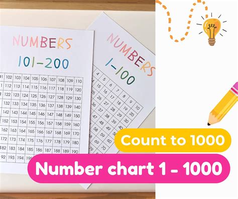 Numbers Chart 1 1000 Count To 1000 Numbers 1 To 1000 Numbers And Counting Printables Charts Math