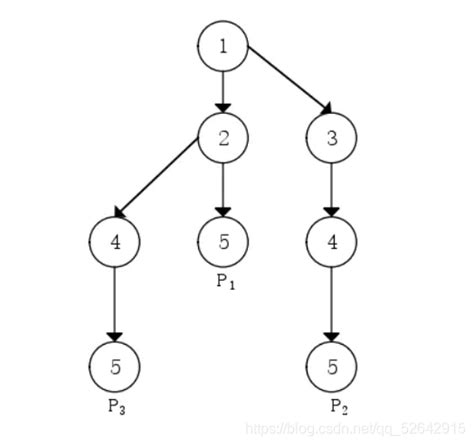 求解前k短路径 Yen算法，c实现 Csdn博客