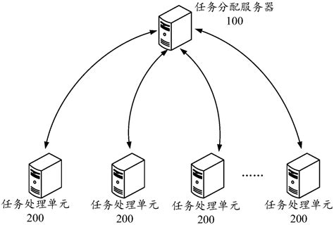 Task Processing Method And Device Eureka Patsnap