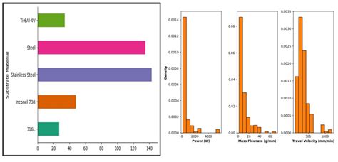 Predicting Aspect Ratio And Problematic Features In Additive Manufacturing By Karteek Menda