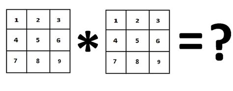 Python Coding From Scratch Perkalian Matriks Tanpa Library Machine Learning