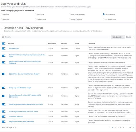 Identify And Remediate Security Threats To Your Business Using Security Analytics With Amazon