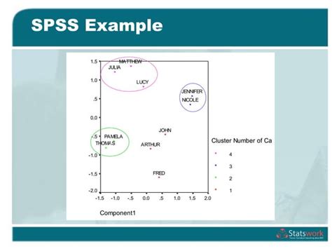 Spss Step By Step Tutorial And Statistical Guides By Statswork Ppt