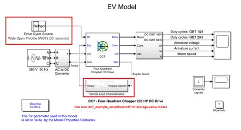 Dc Motor Control Simulation Using Power Converters Skill Lync