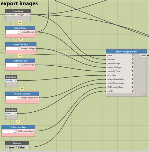 Code Block For Exportrange Etc Developers Dynamo