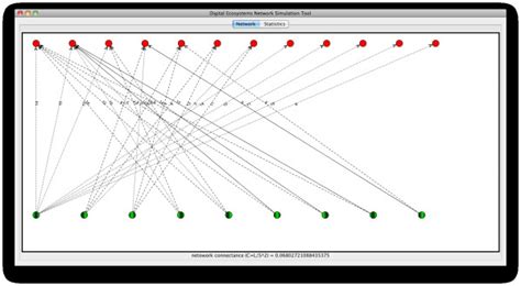 Example Of The Output Of A Simulation Run Performed Using The Model