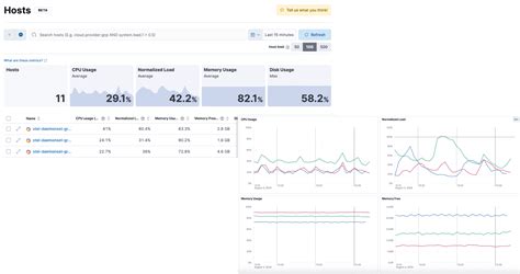 Introducing Elastic Distribution Of Opentelemetry Collector — Elastic Observability Labs