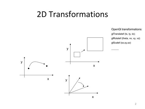 2d Transformations Ppt