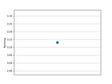 Running — Pytorch Metrics 182 Documentation