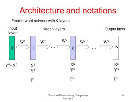 Feedforward Neural Networks Classification And Approximation Ppt Download