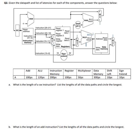 Solved Q2 Given The Datapath And List Of Latencies For Each