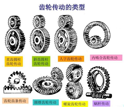 齿轮系统的机构选型、变异与组合注意事项 Hf齿轮官网