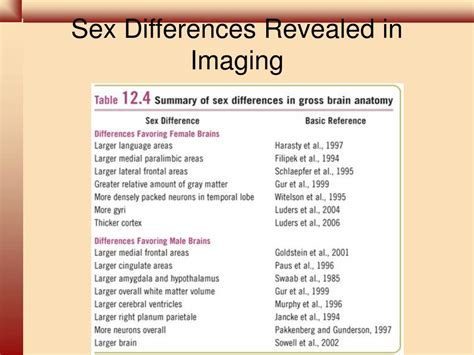 PPT Fundamentals Of Human Neuropsychology Sixth Edition Chapter 12 Lecture PPT PowerPoint