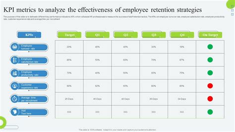Kpi Metrics To Analyze The Effectiveness Of Employee Developing Employee Retention Program Ppt Slide