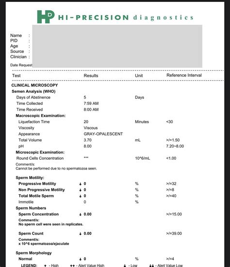 3 Months Post Vasectomy Rsafesexph