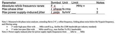 Why Its Time To Rethink Jitter Analysis Of Serdes Reference Clocks In Optical Modules Sitime