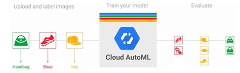 Pyimagesearch Blog Zhdocsauto Keras And Automl A Getting Started Guidemd At Master · Apachecn