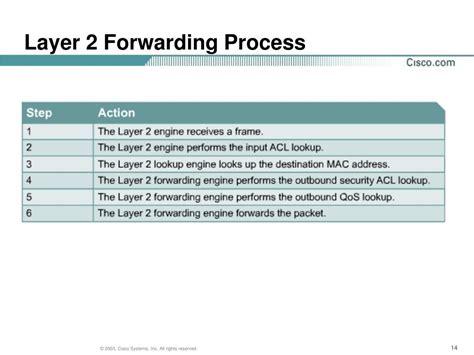 Ppt Ccnp 3 V4 Module 5 Implementing Multilayer Switching Powerpoint Presentation Id3144380
