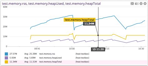 Monitoring Your Nodejs App With Datadog