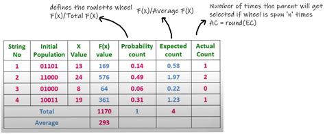 Introduction To Genetic Algorithm By Apar Garg Geek Culture Medium
