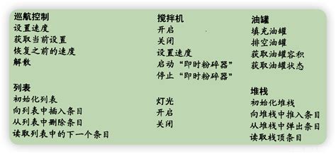 《代码大全2》第6章 可以工作的类代码大全 第6章 可以工作的类 Csdn博客 《代码大全2》第6章 可以工作的类代码大全 第6章 可以工作的类 Csdn博客