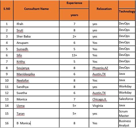 Devopsengineer Salesforcedeveloper Javadeveloper C2c Scrummaster Workday Javafullstack