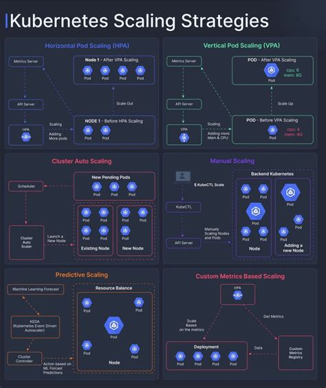 Vijay Rampure On Linkedin Trainwithshubham 90daysofdevops