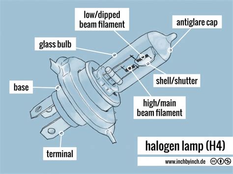 Inch Technical English Halogen Lamp H4