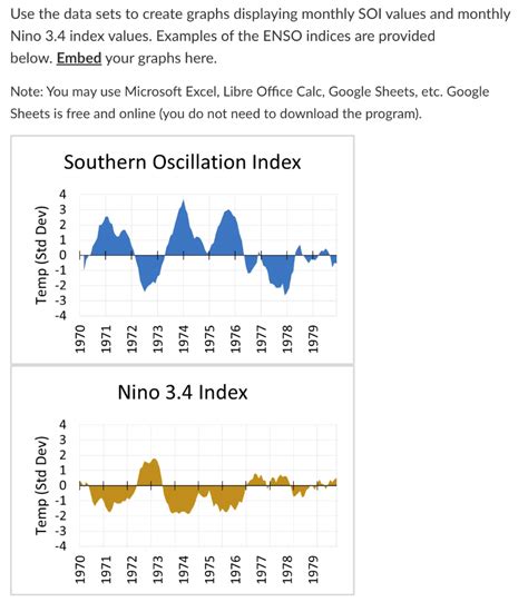 Use The Data Sets To Create Graphs Displaying Monthly Chegg Com