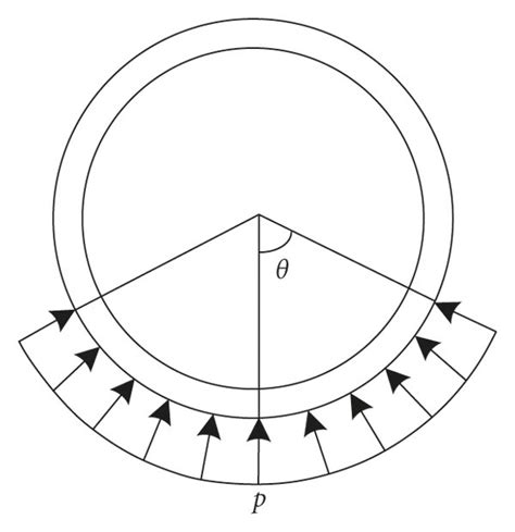 Grouting Pressure Distribution On The Segment Download Scientific Diagram